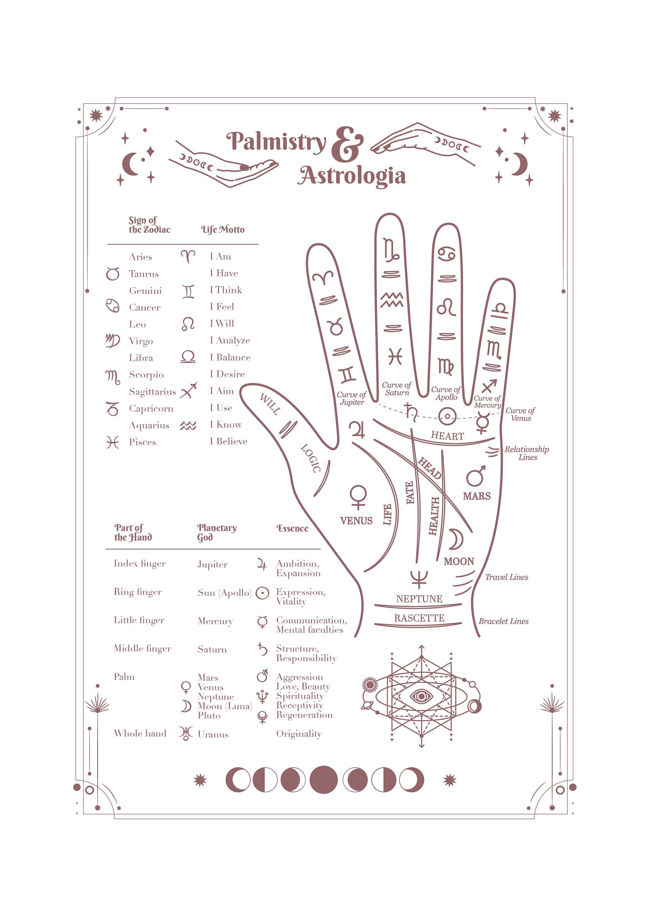 Palm Reading Guide Vintage Palm Reading Guide Vintage