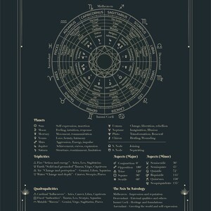 Astrological Chart - Astrological Cheat Sheet - Digital Poster Art - Etsy