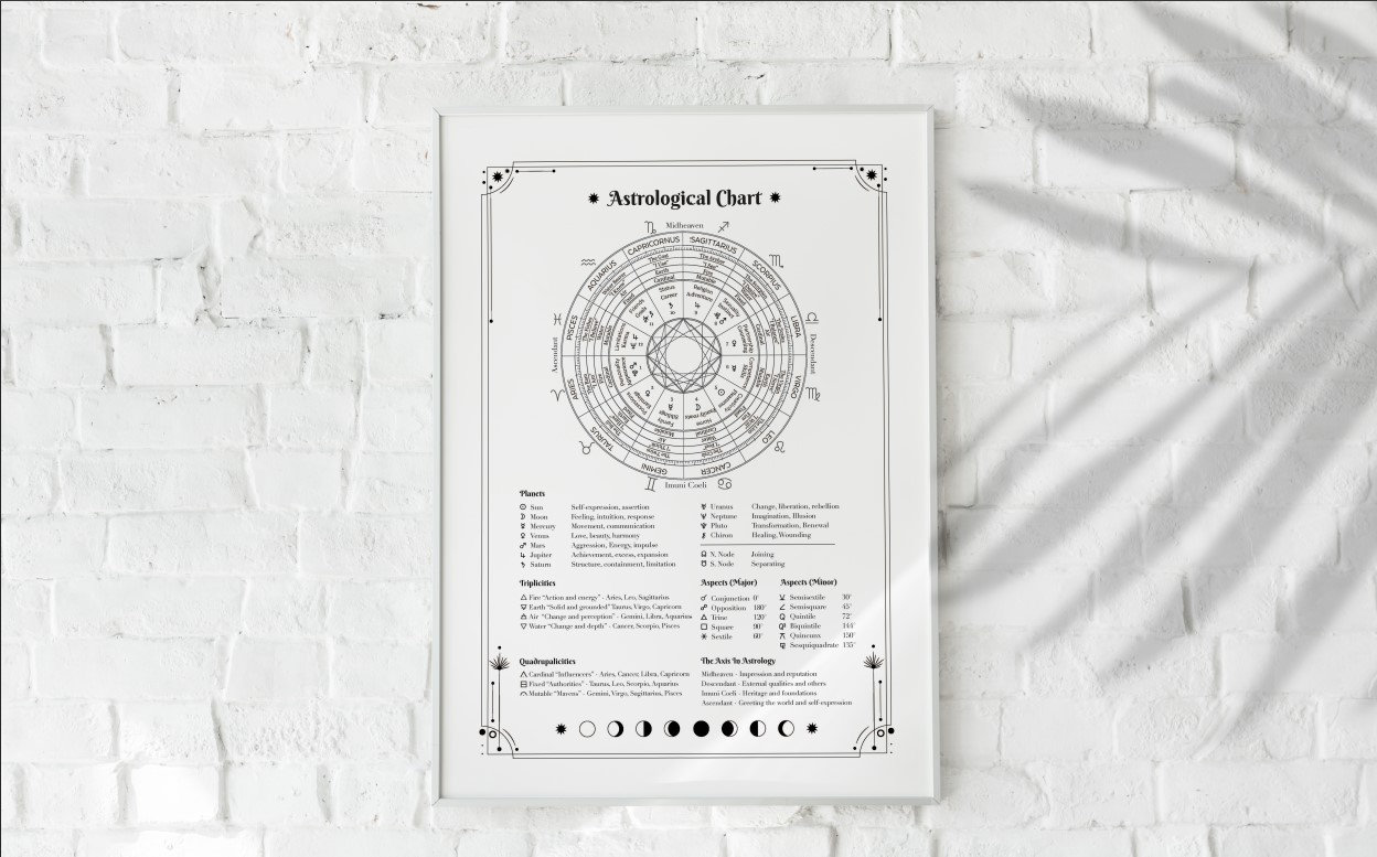 Astrological Chart - Astrological Cheat Sheet - Poster Art - Etsy