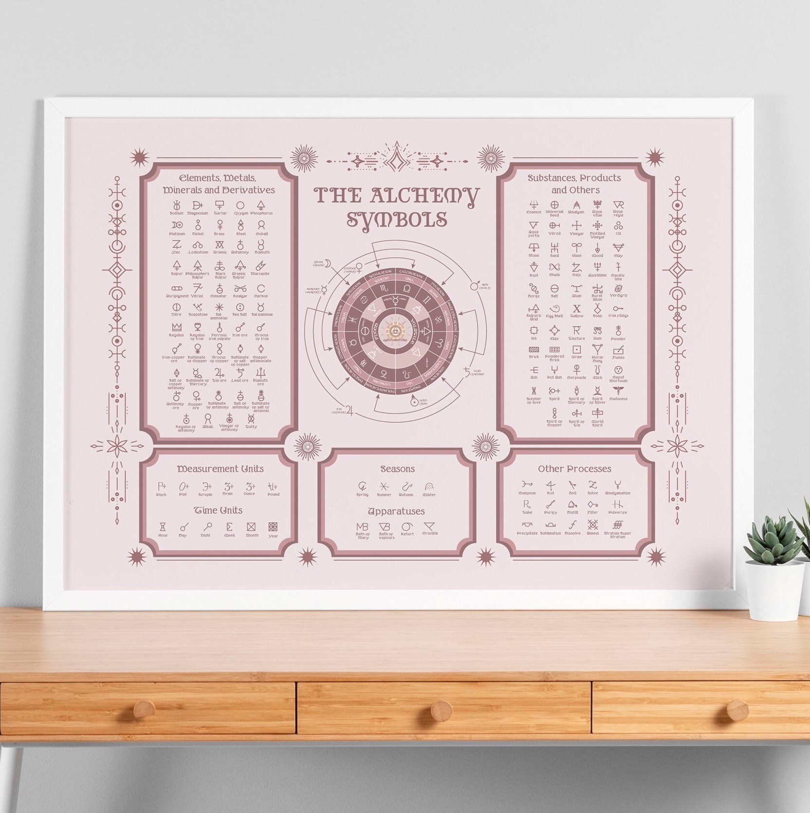 Alchemy Symbols - Digital Art Poster - Etsy