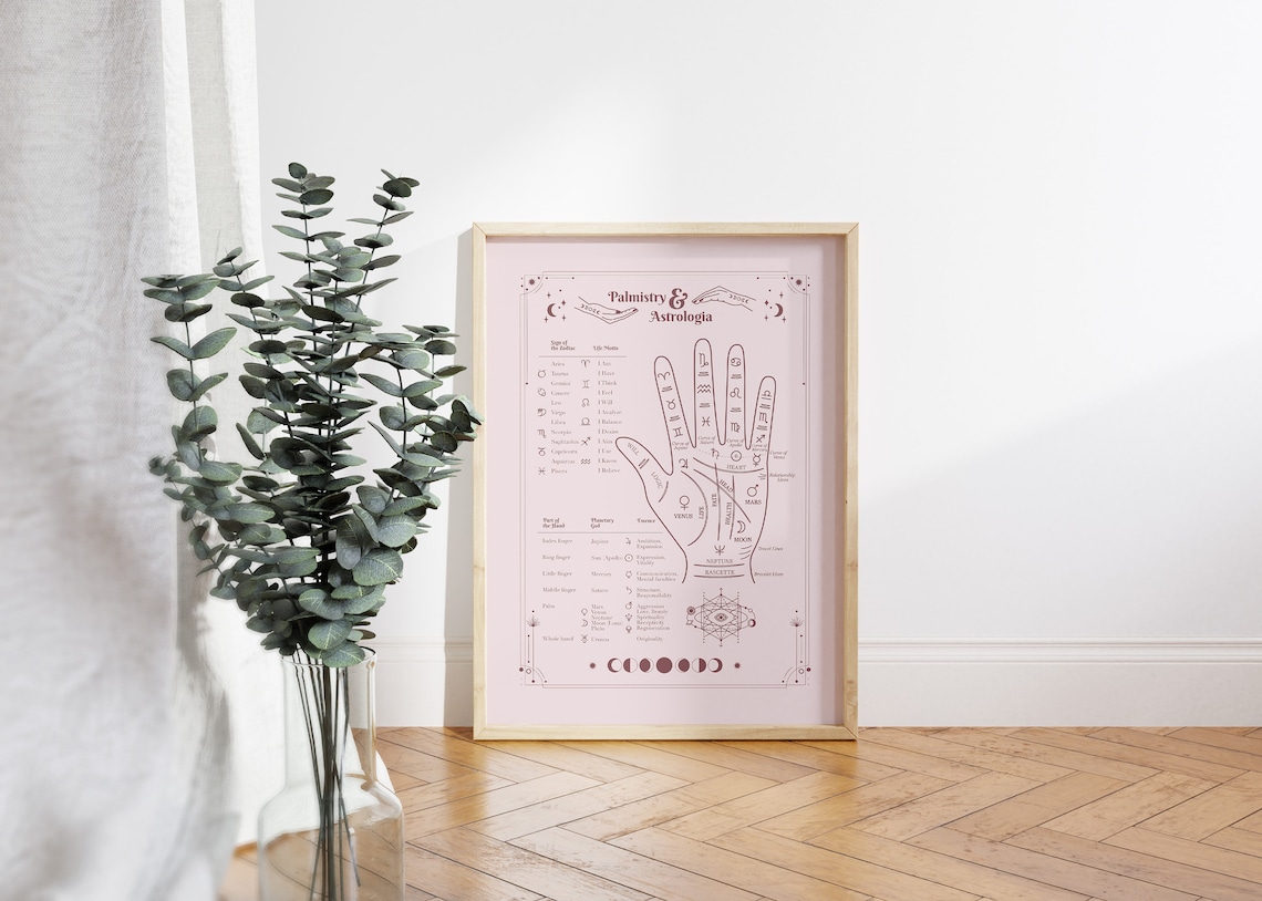 Palmistry & Palm Reading Guide Cheat Sheet Digital Poster - Etsy