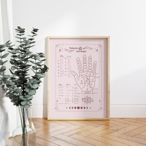 Palmistry & Palm Reading Guide Cheat Sheet Digital Poster - Etsy