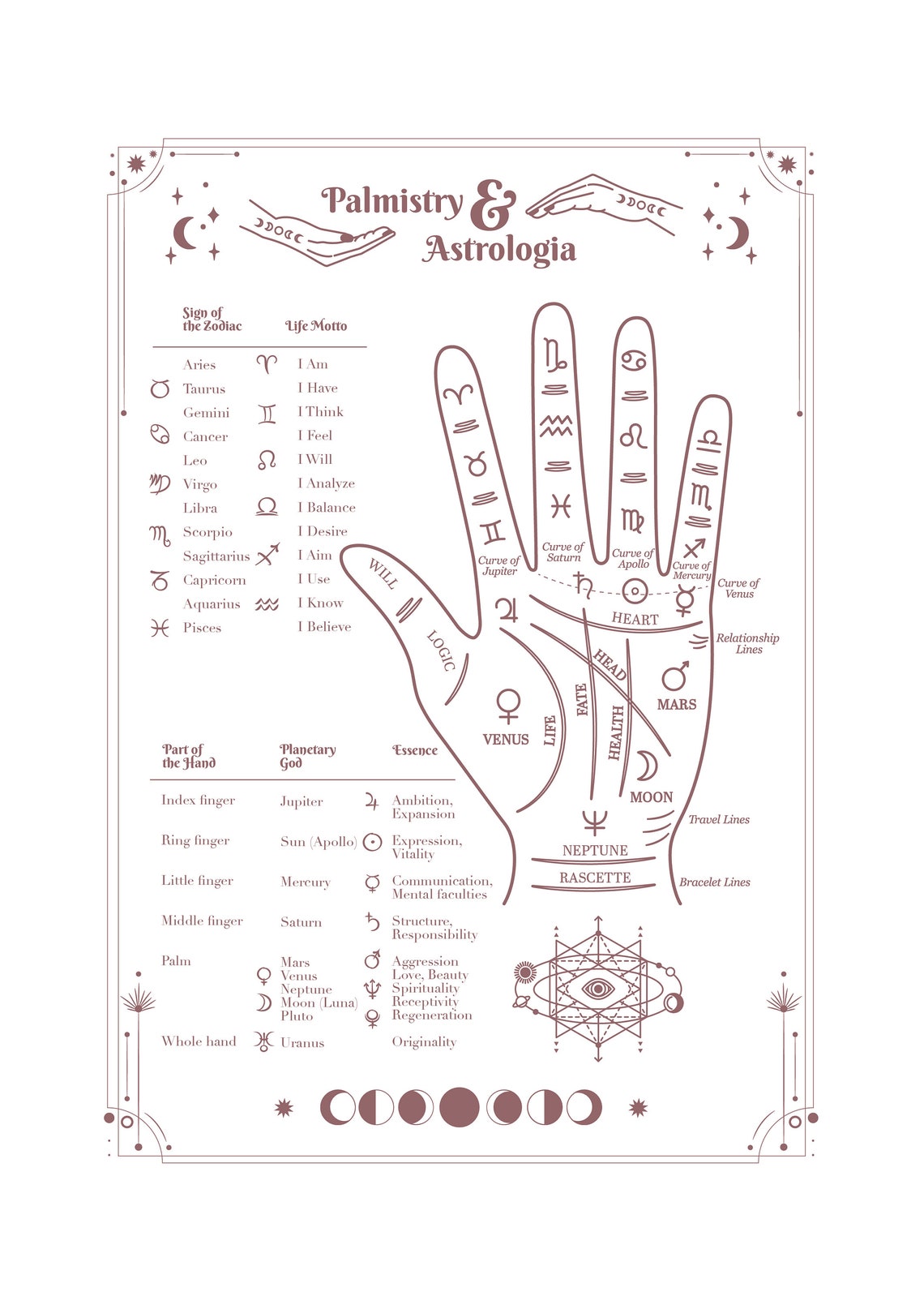 Palmistry & Palm Reading Guide - Cheat Sheet - Digital Poster Art - Etsy