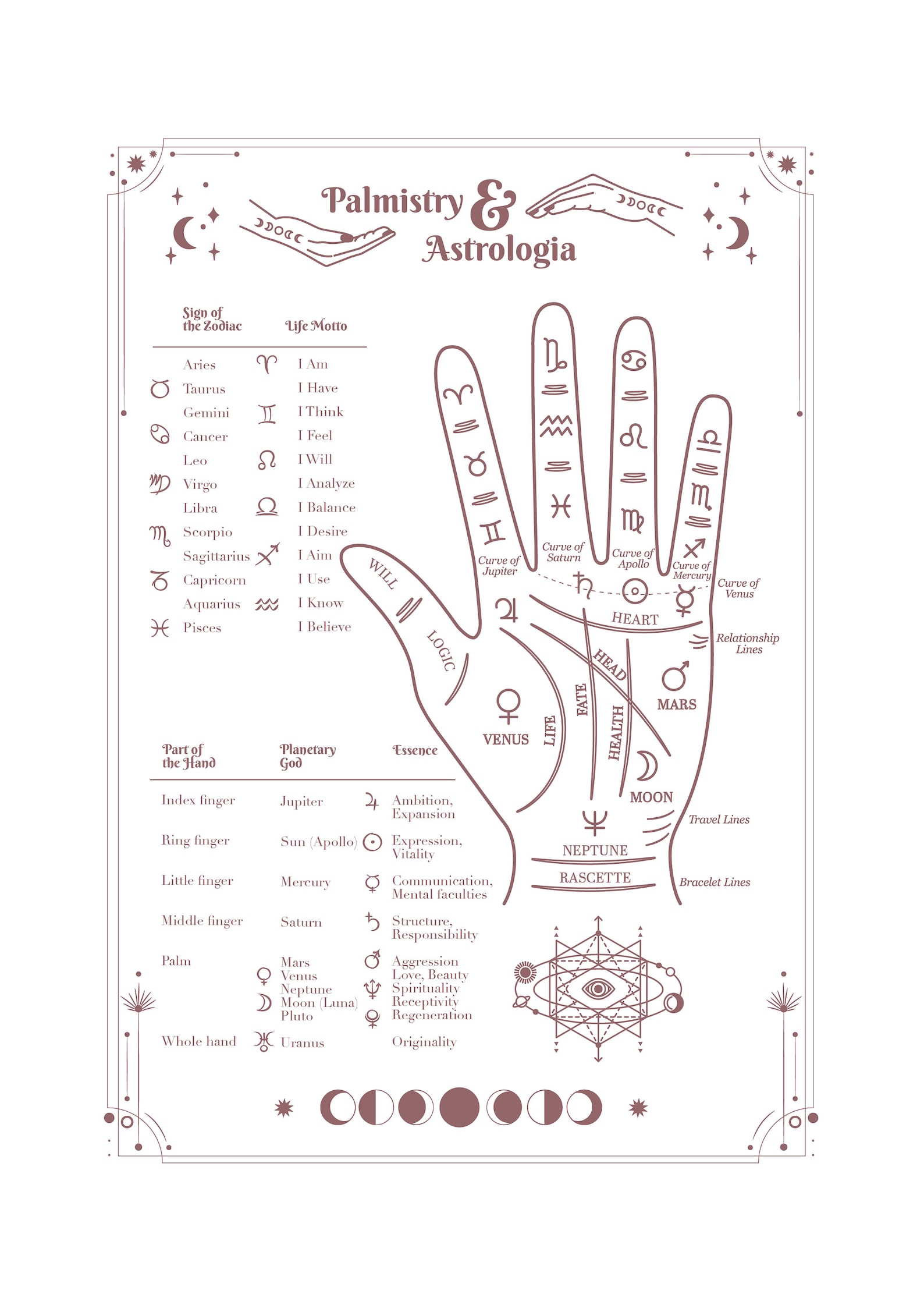 Palmistry & Palm Reading Guide - Cheat Sheet - Digital Poster Art - Etsy