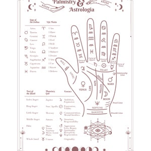 Palmistry & Palm Reading Guide - Cheat Sheet - Digital Poster Art - Etsy