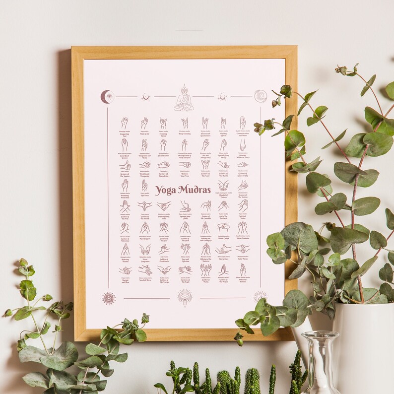 Yoga Mudra Art Print: Hands Guide, Meditation Poses (digital Download ...