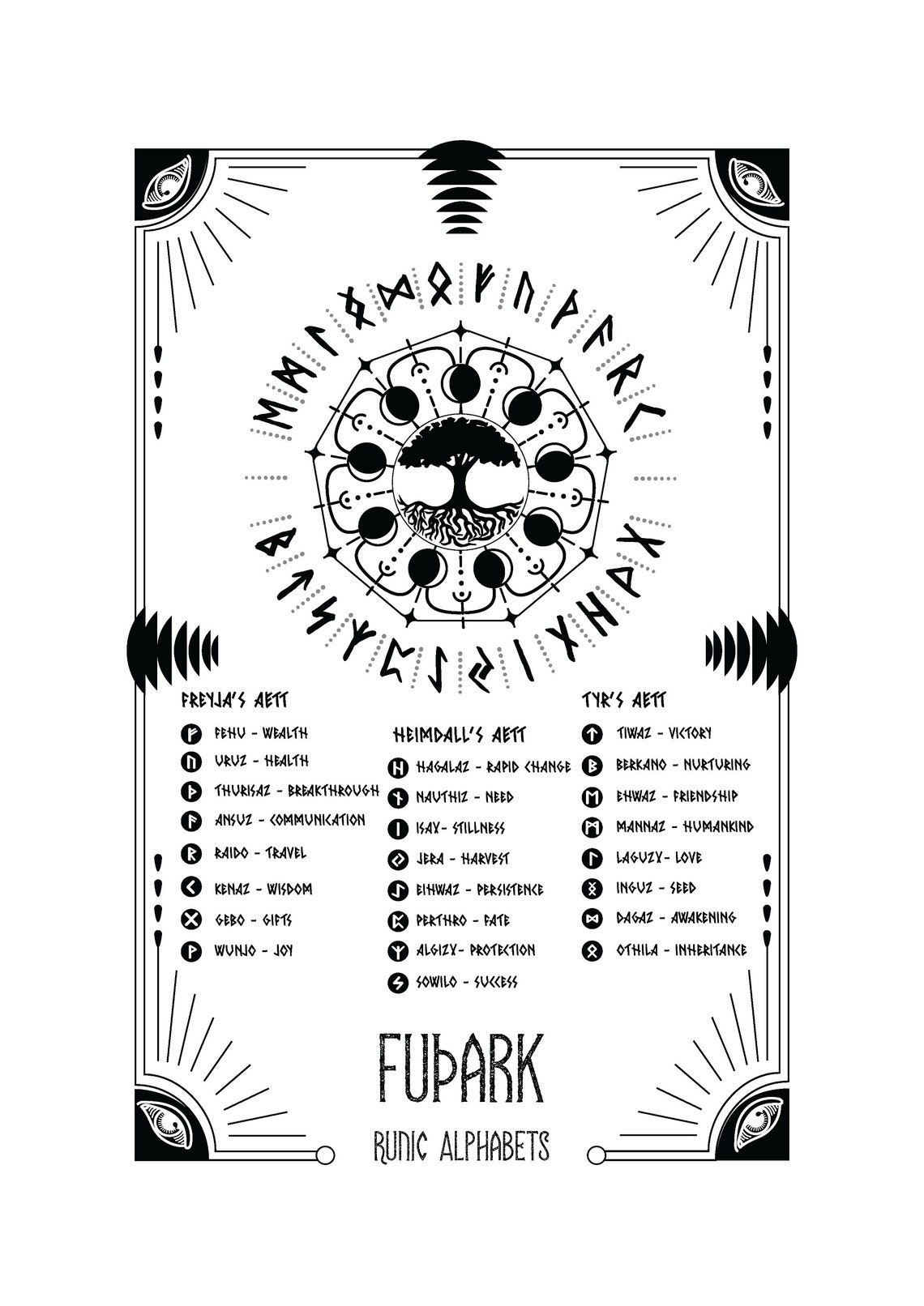Futhark Rune Yggdrasill Poster Art Digital Poster Art - Etsy