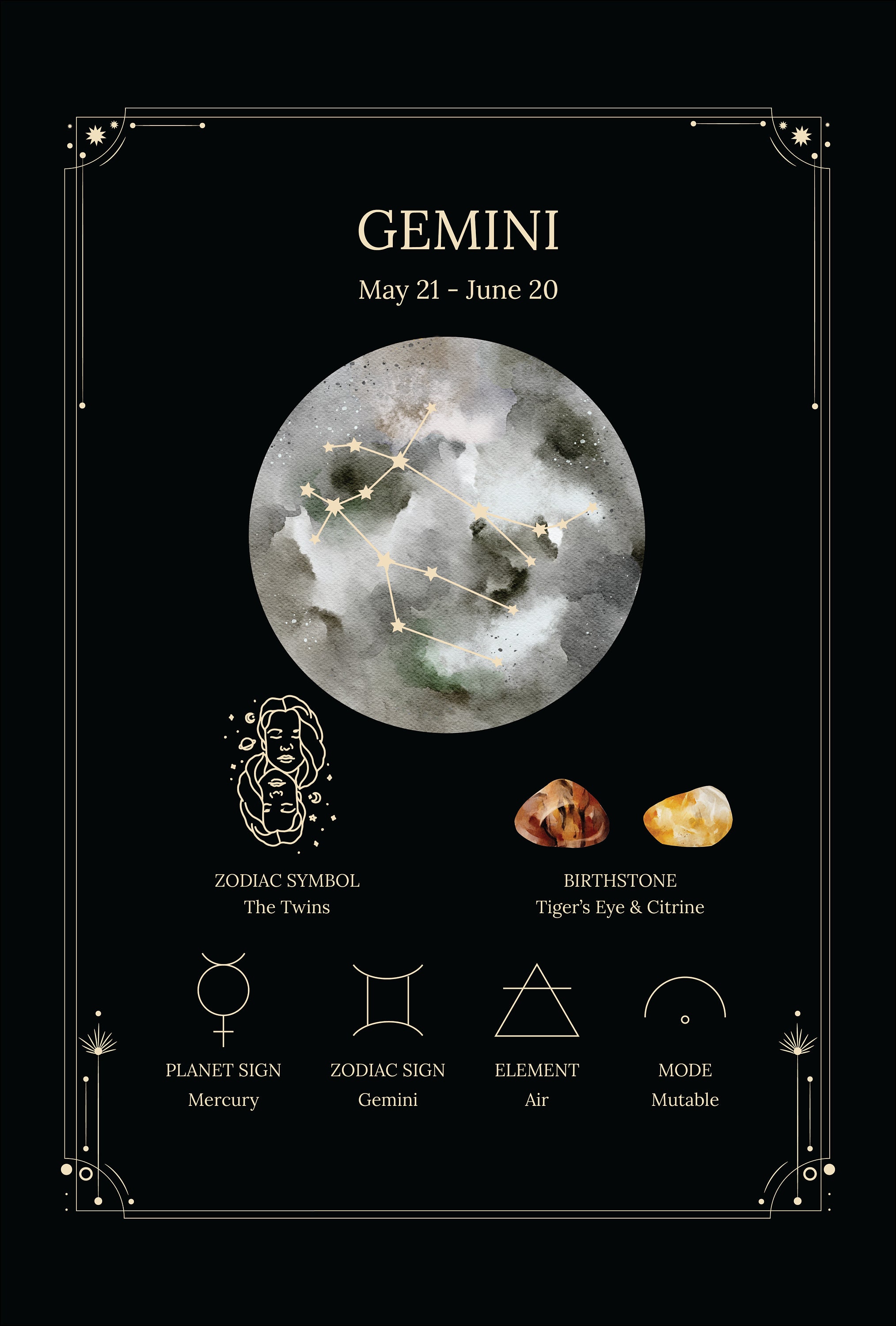 Gemini Zodiac Sign 24x36 Inches Poster Art PDF - Classic Poster Art ...