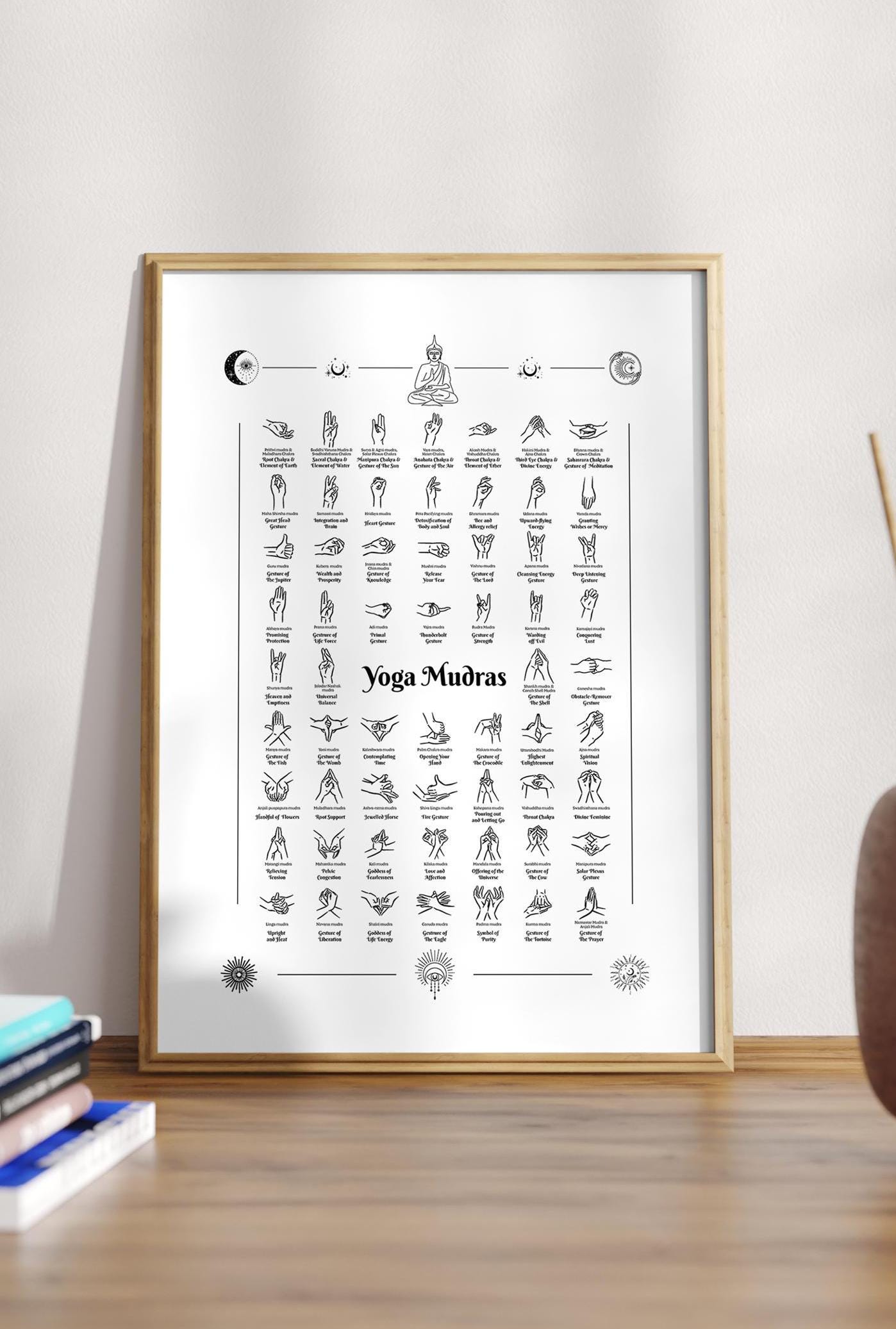 NEW Updated! Yoga Mudra Poster Art - 60 Yoga Hands Poster PDF - Etsy