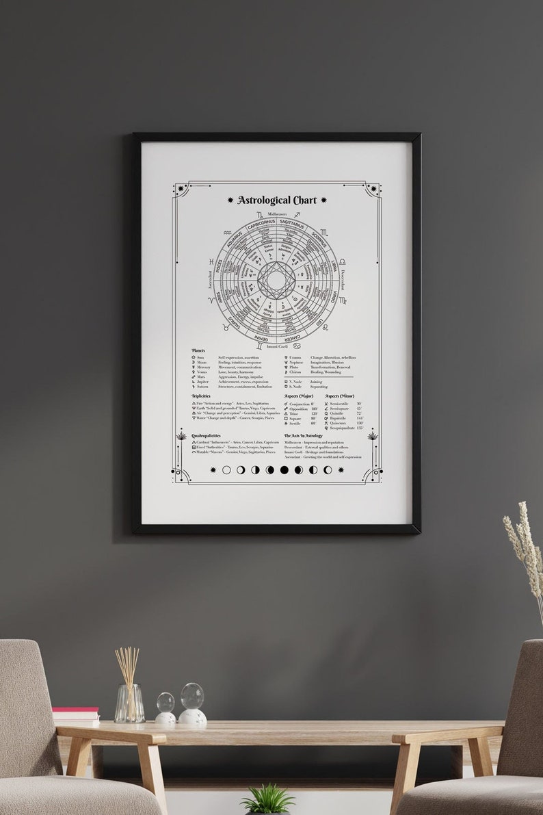 Astrological Chart - Astrological Cheat Sheet - Poster Art - Etsy