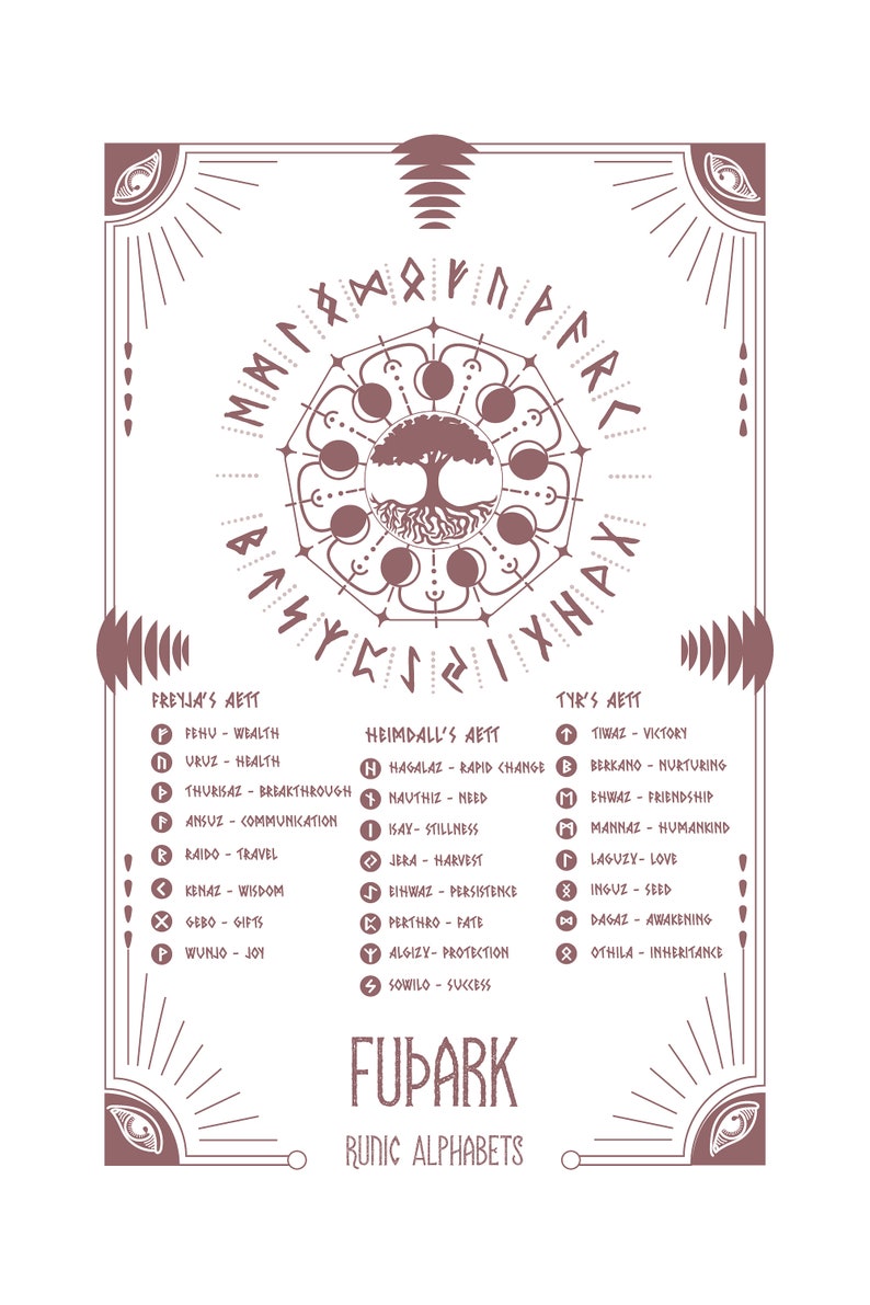 Futhark Rune Yggdrasill Poster Art - Printable Poster Art - Etsy
