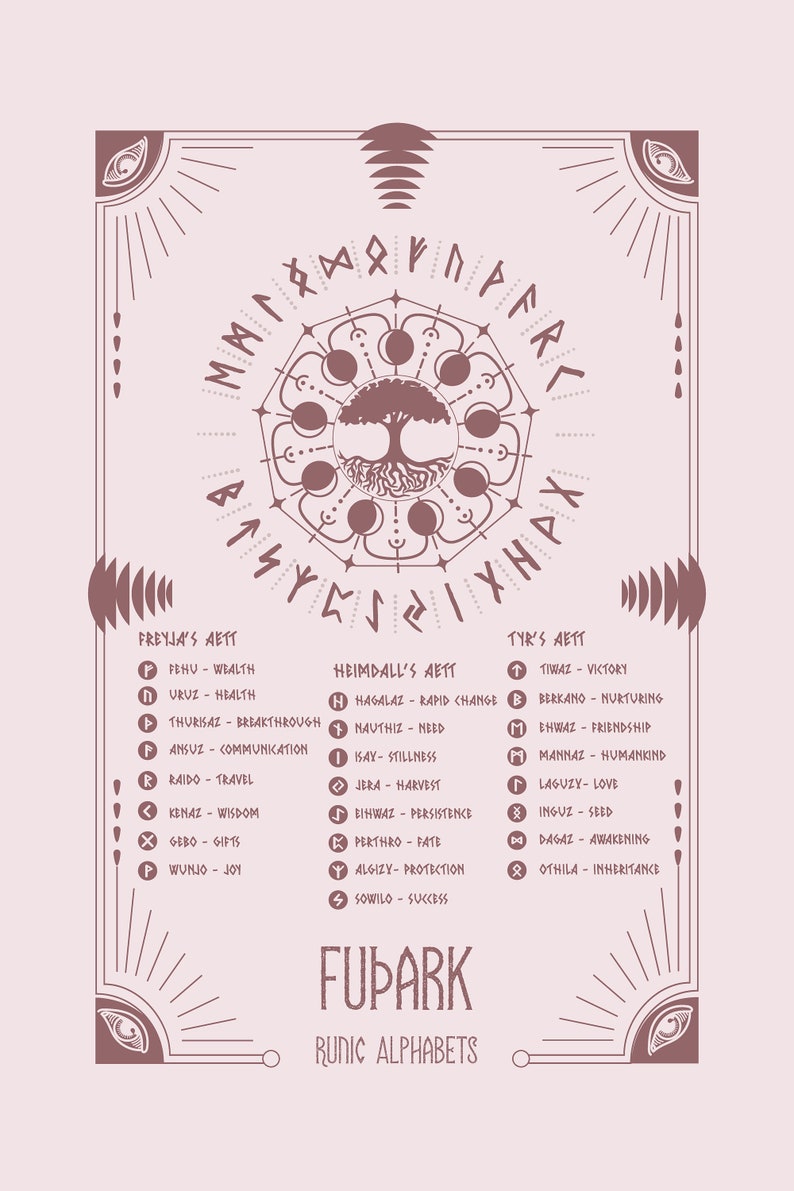 Futhark Rune Yggdrasill Poster Art - Printable Poster Art - Etsy