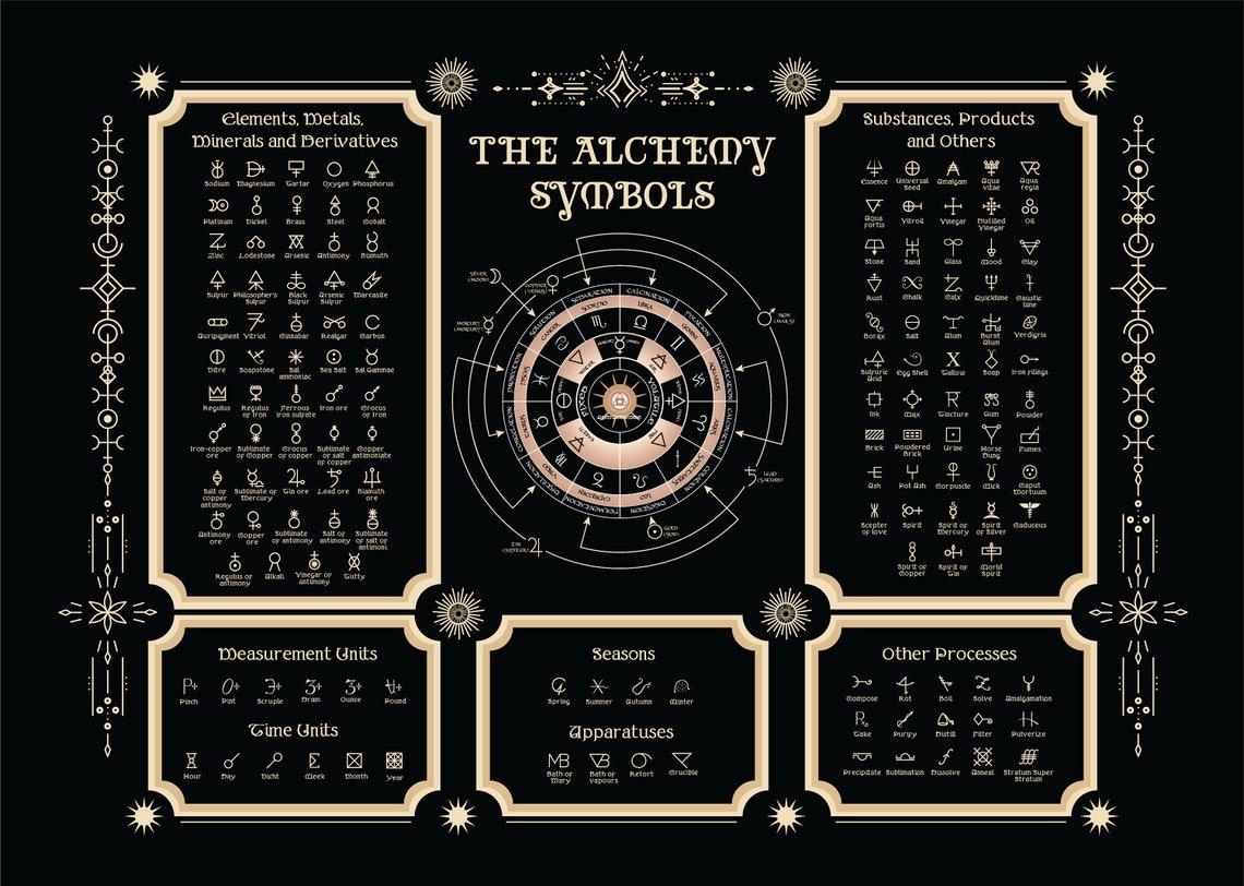 Alchemy Symbols Digital Poster Art - Etsy