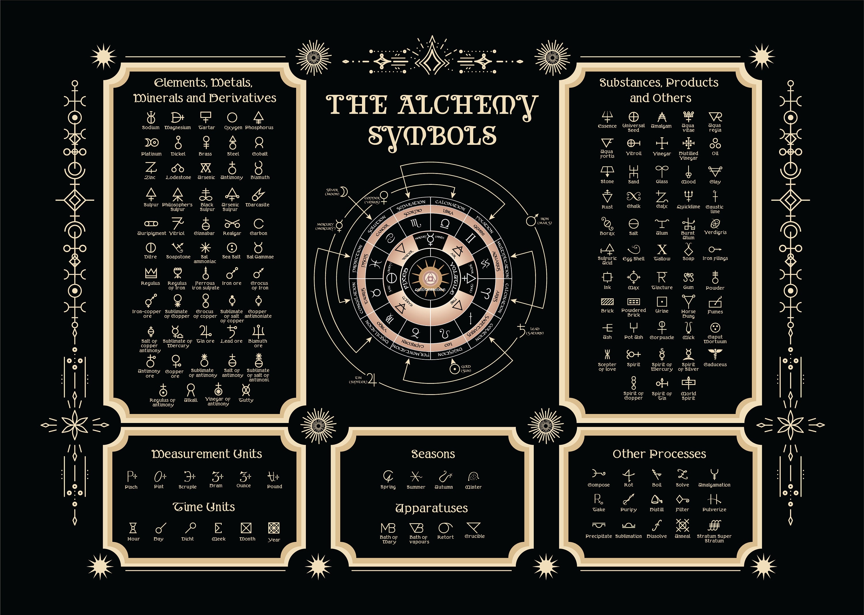 Alchemy Symbols - Digital Poster Art - Etsy