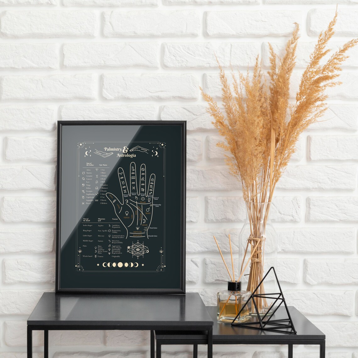 Palmistry & Astrology Poster Art Digital Poster Art - Etsy