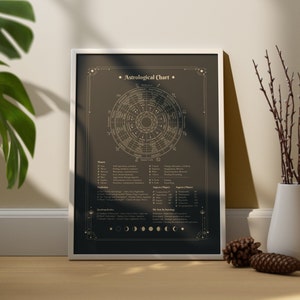 Astrological Chart - Astrological Cheat Sheet - Digital Poster Art - Etsy