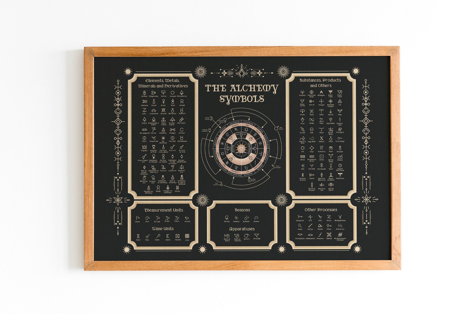 Alchemy Symbols - Digital Poster Art - Etsy