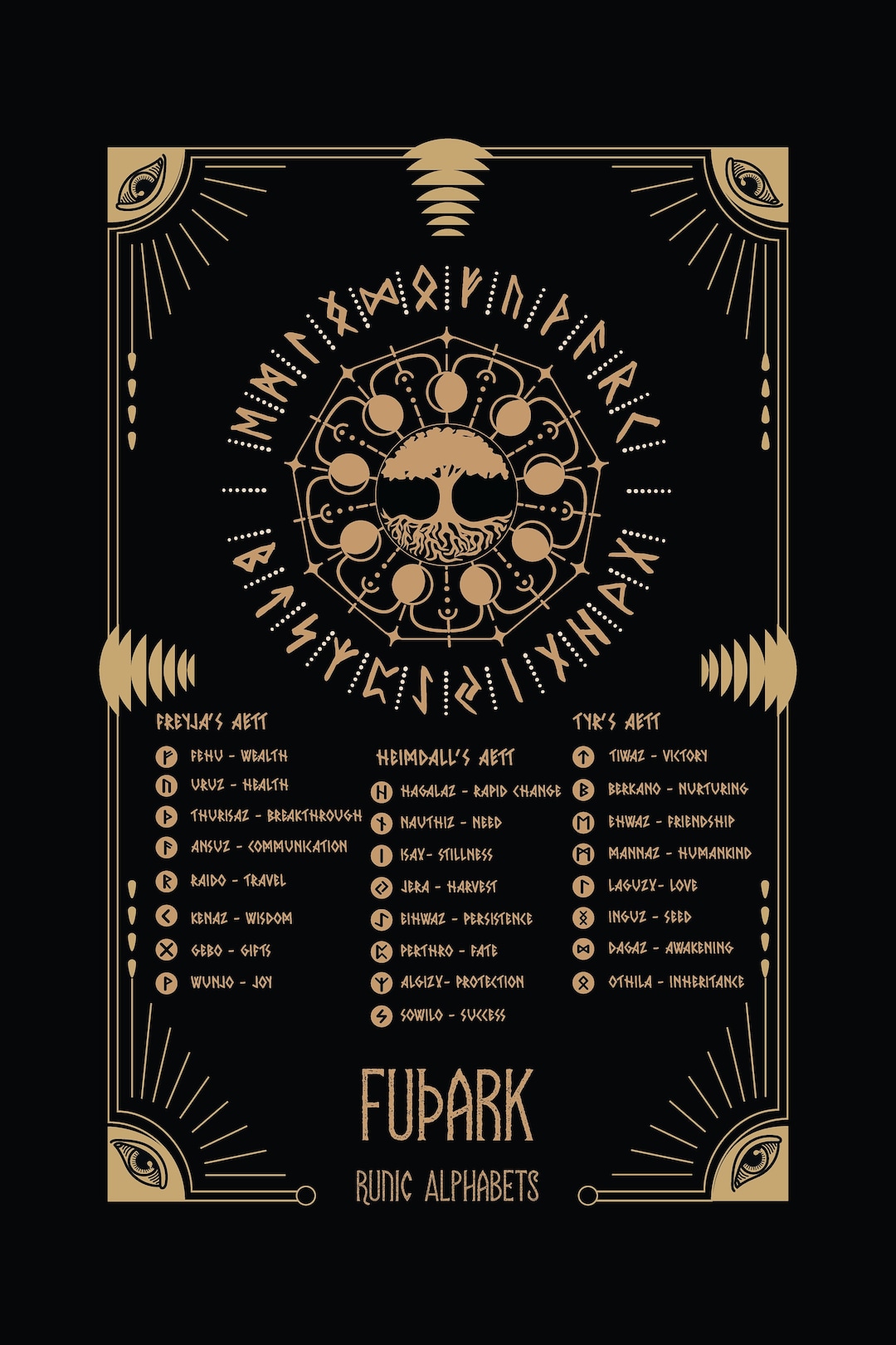 Futhark Rune Yggdrasill Poster Art - Digital Art Poster - Etsy