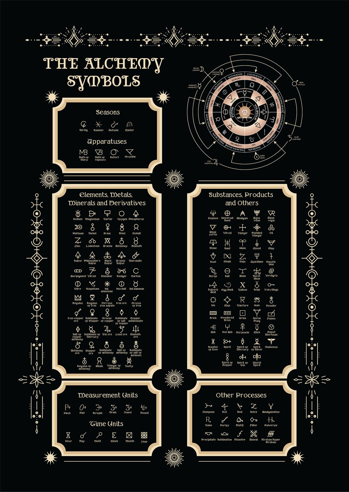 Alchemy Symbols Alchemy Table of Symbols Digital Poster Art PDF - Etsy