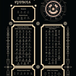 Alchemy Symbols - Alchemy Table of Symbols Digital Poster Art PDF - Etsy
