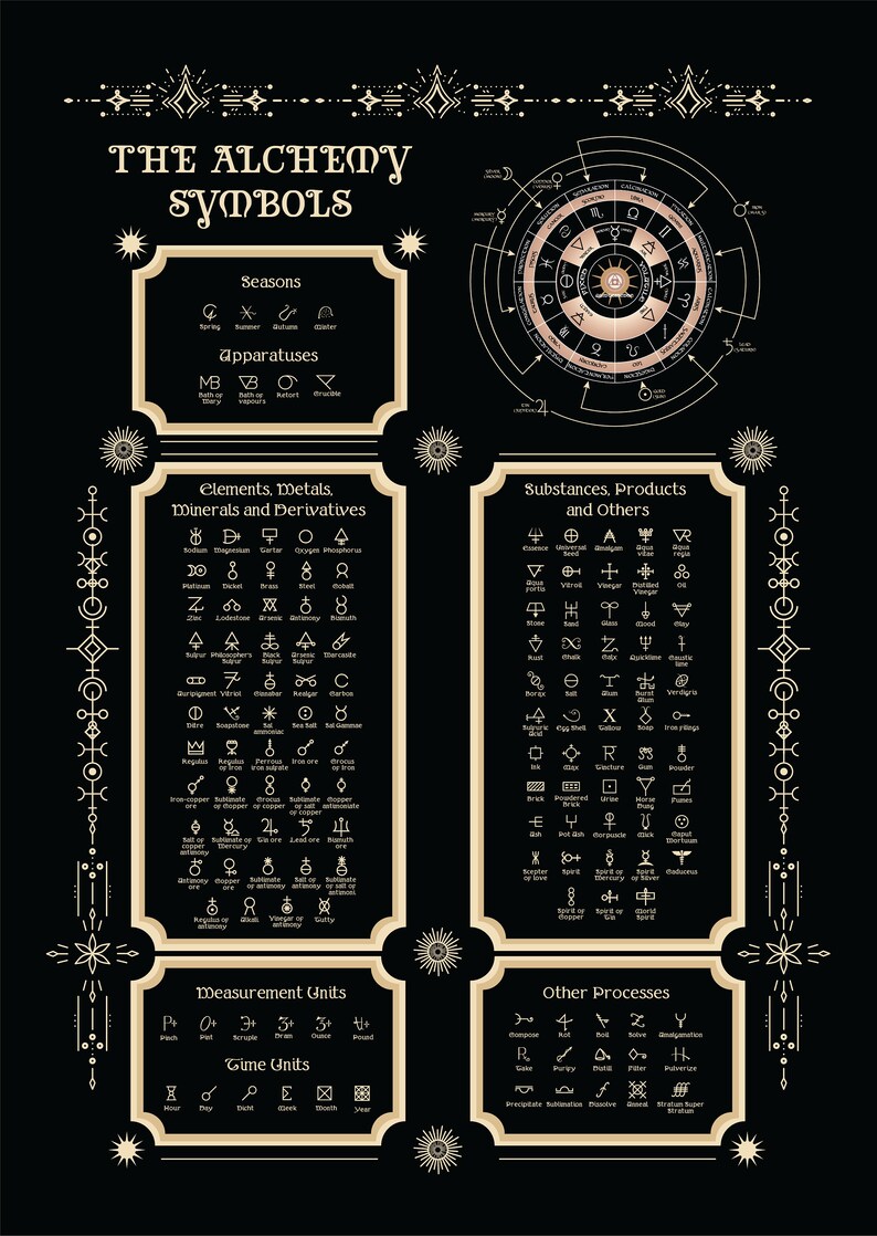 Alchemy Symbols - Alchemy Table of Symbols Digital Poster Art PDF - Etsy