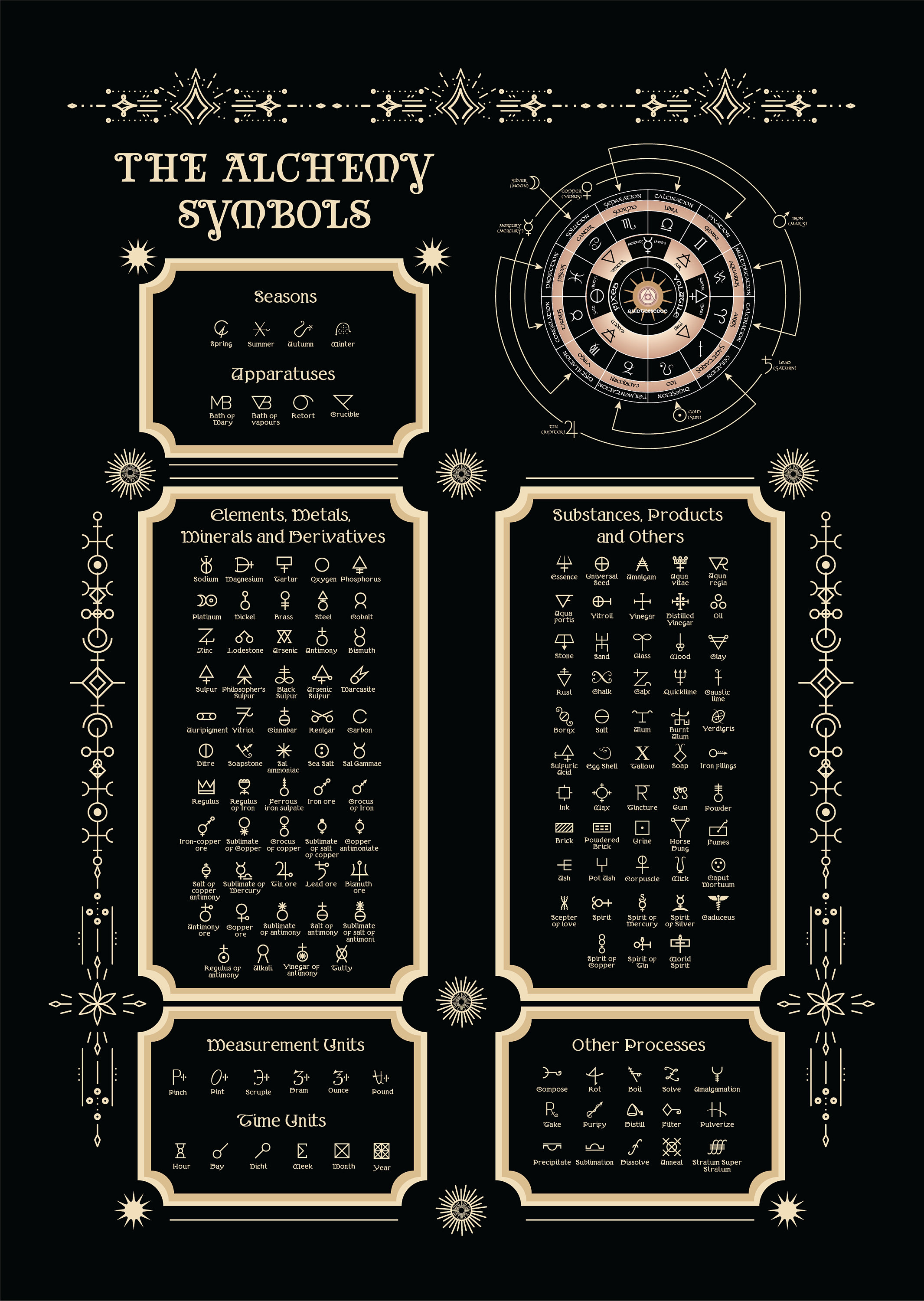 Alchemy Symbols Alchemy Table of Symbols Digital Poster Art PDF - Etsy