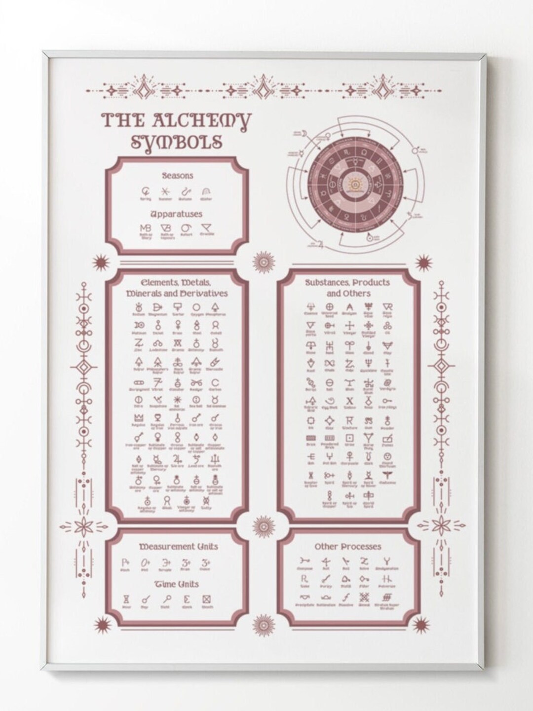 Alchemy Symbols - Alchemy Table of Symbols Poster Art Digital PDF - Etsy