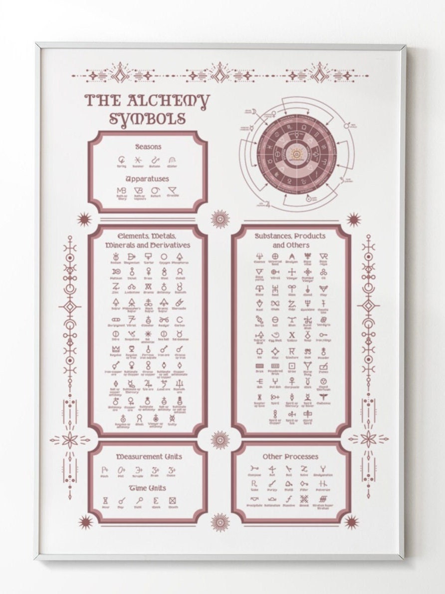 Alchemy Symbols - Alchemy Table of Symbols Poster Art Digital PDF - Etsy
