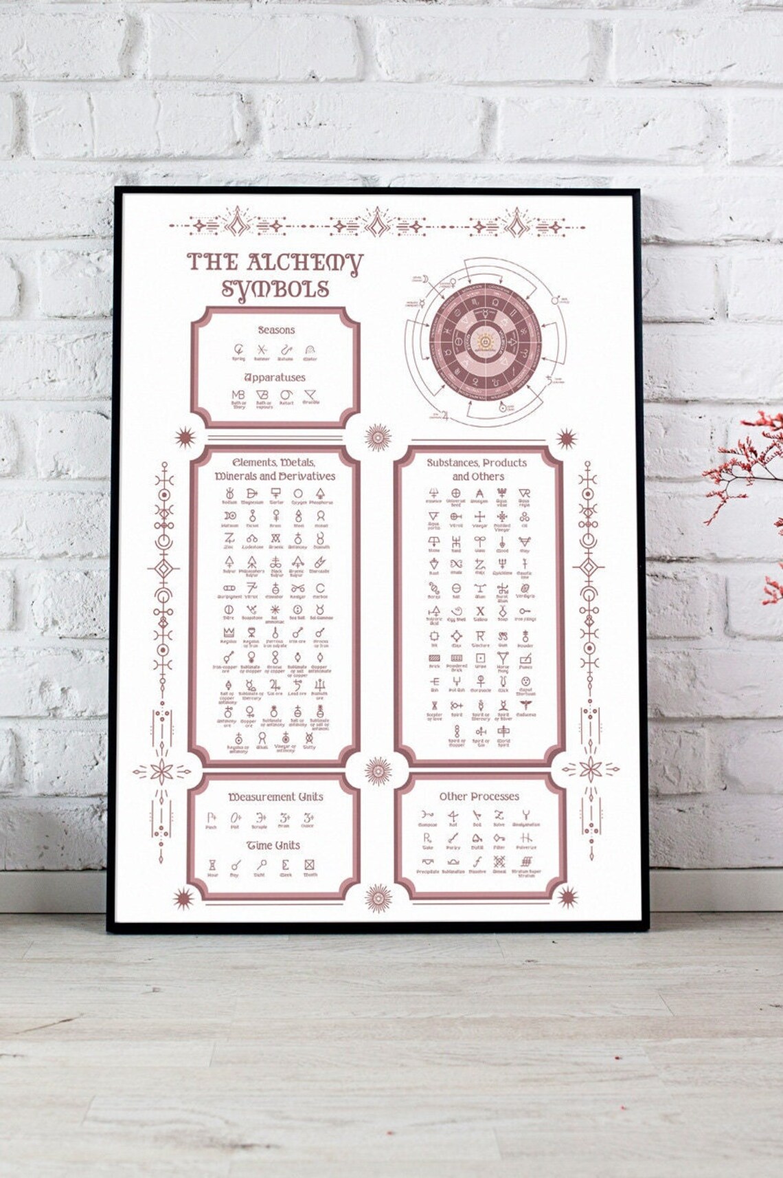 Alchemy Symbols Alchemy Table of Symbols Poster Art Digital PDF - Etsy
