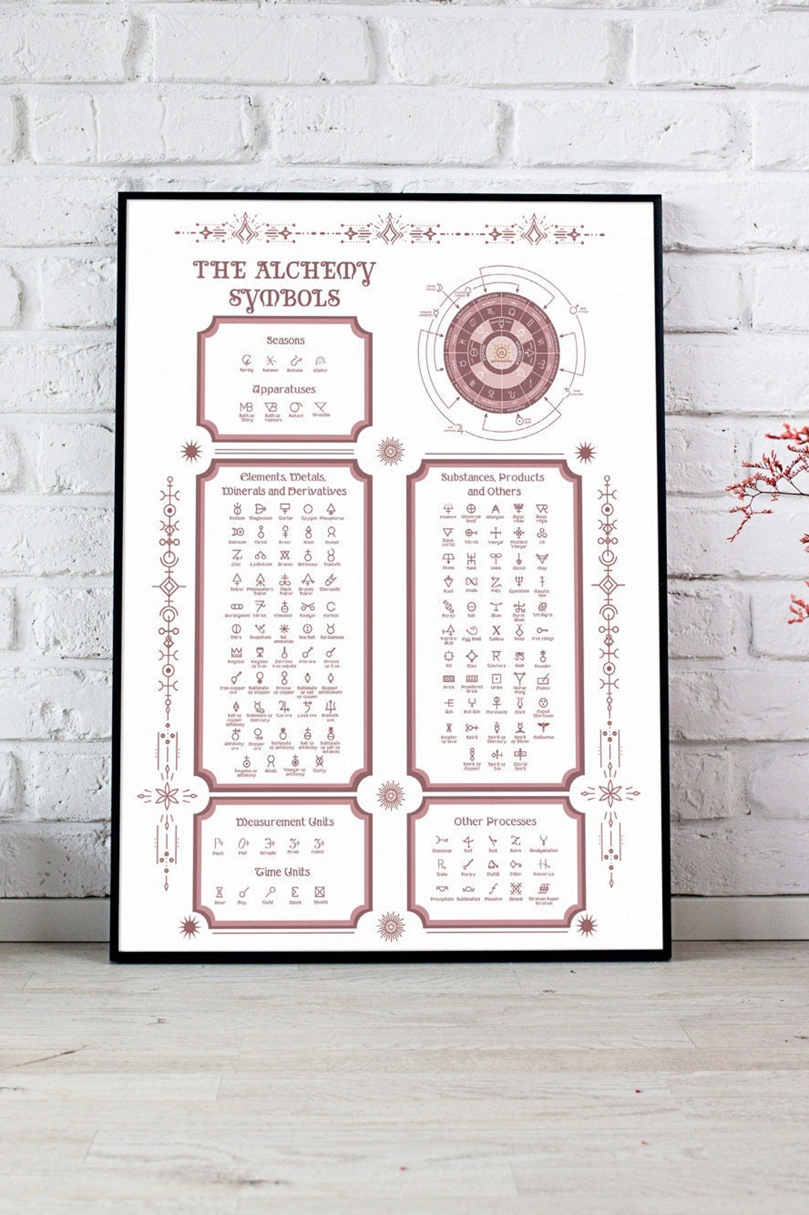 Alchemy Symbols - Alchemy Table of Symbols Poster Art Digital PDF - Etsy