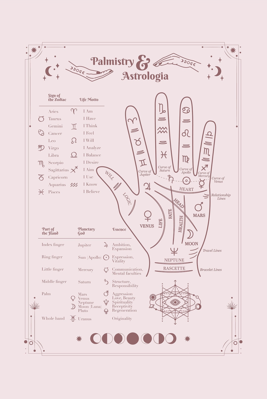 Palmistry & Palm Reading Guide - Cheat Sheet - Digital Poster Art - Etsy