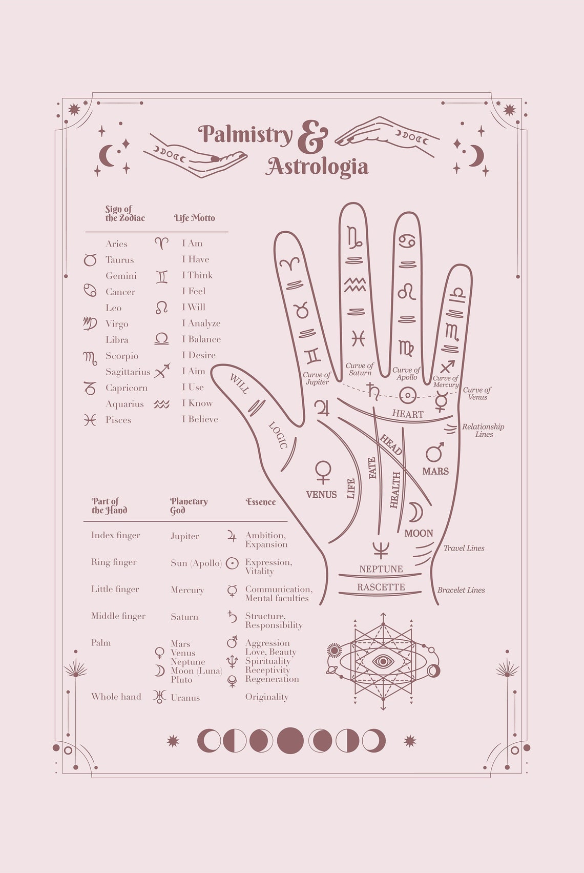 Palmistry & Palm Reading Guide - Cheat Sheet - Digital Poster Art - Etsy