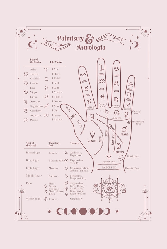 Palm Reading Symbols And Meanings Palm Reading Guide: How To Read Your