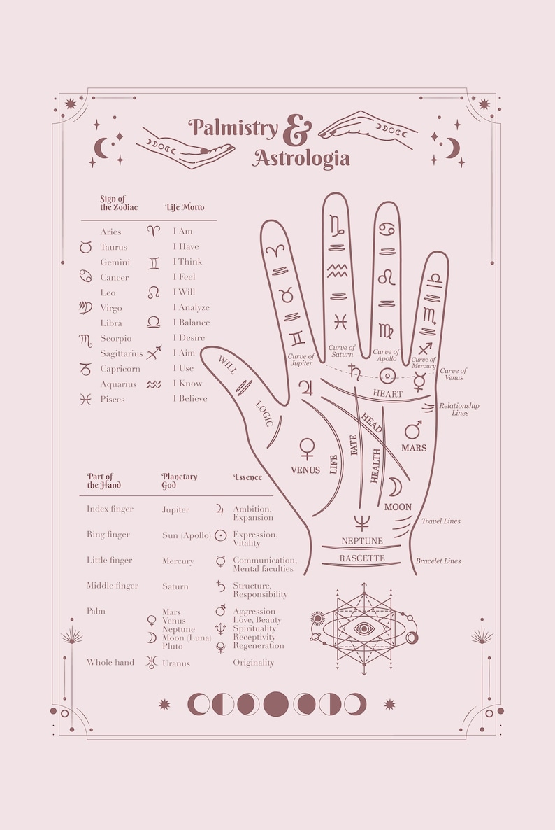 Palmistry & Palm Reading Guide - Cheat Sheet - Digital Poster Art - Etsy