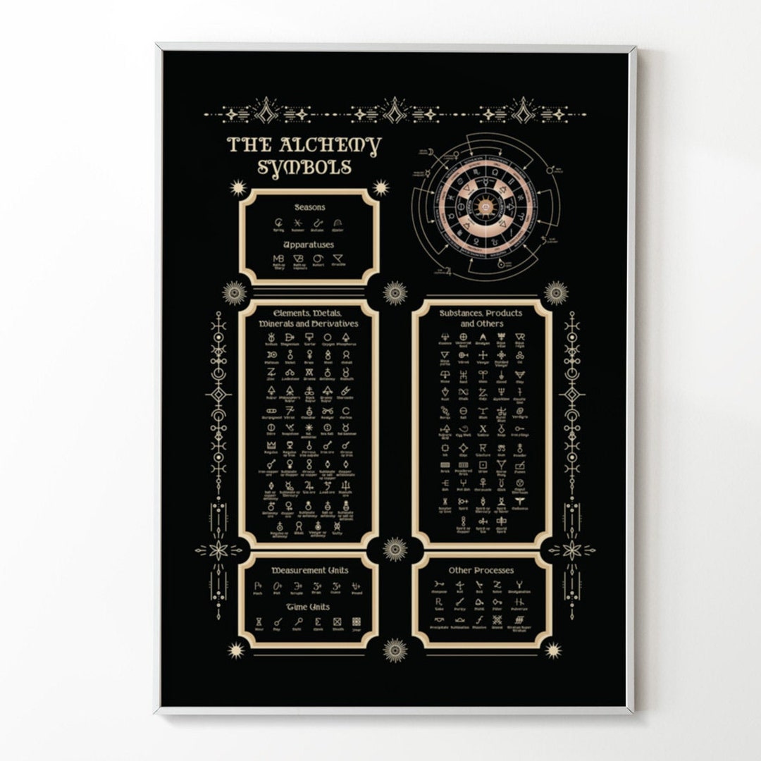 Alchemy Symbols - Alchemy Table of Symbols Digital Poster Art PDF ...