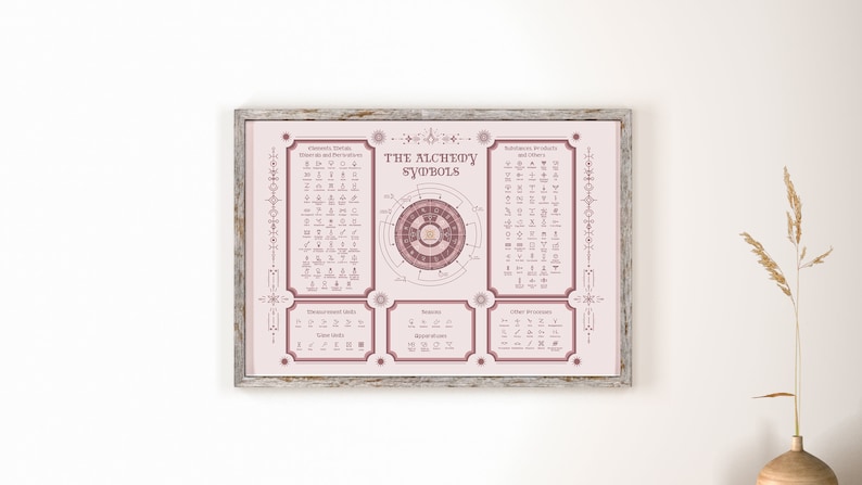 Alchemy Symbols - Digital Art Poster - Etsy