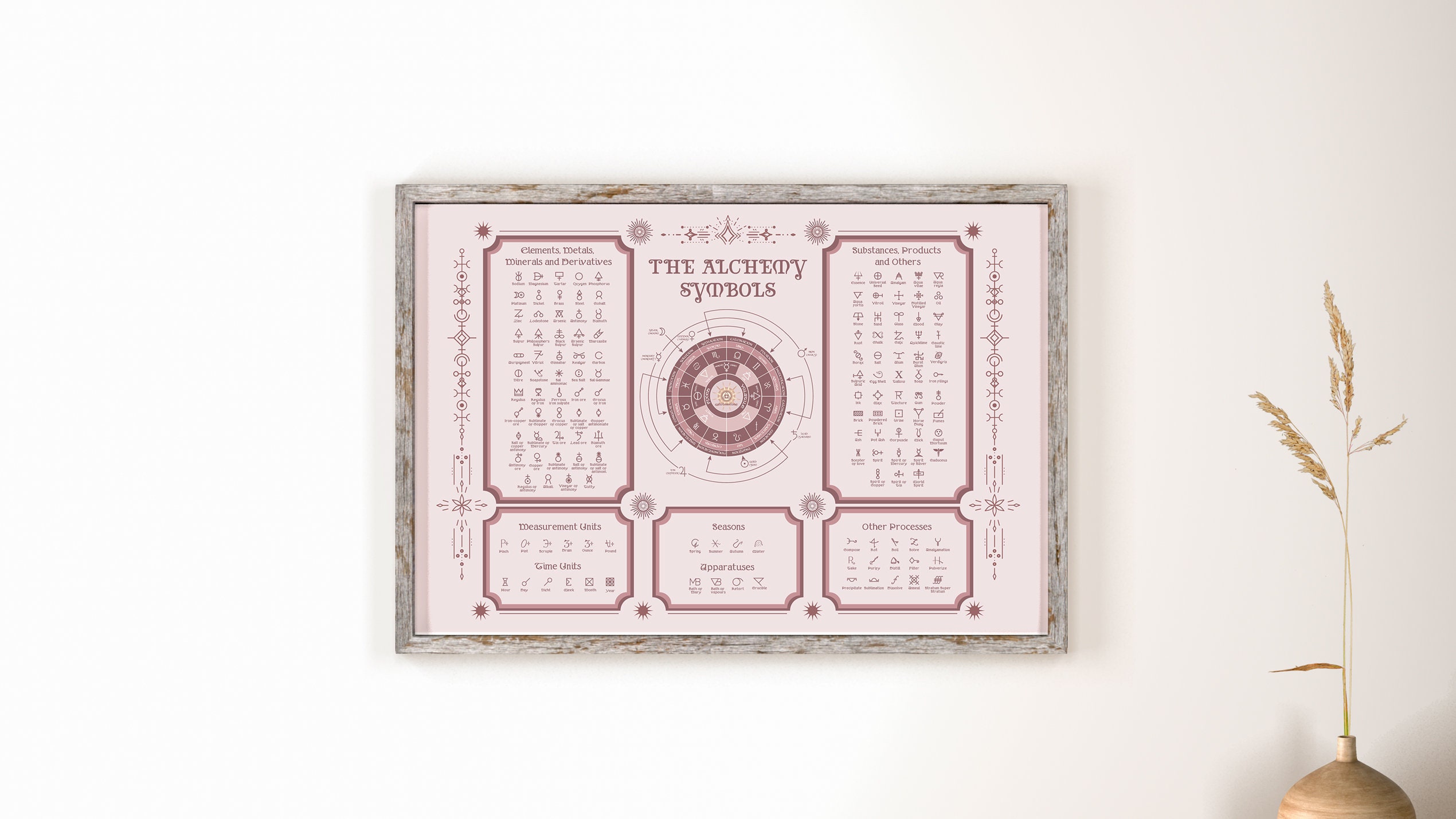 Alchemy Symbols - Digital Art Poster - Etsy