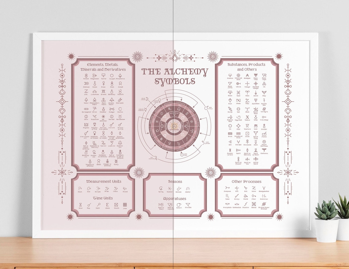 Alchemy Symbols - Digital Art Poster - Etsy