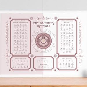 Alchemy Symbols - Digital Art Poster - Etsy