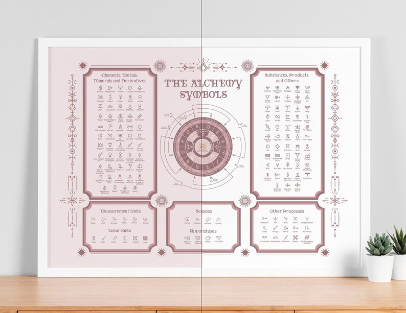 Alchemy Symbols - Digital Art Poster - Etsy