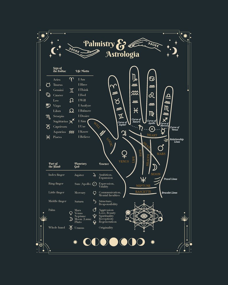 Palmistry & Astrology Poster Art - Digital Poster Art - Etsy