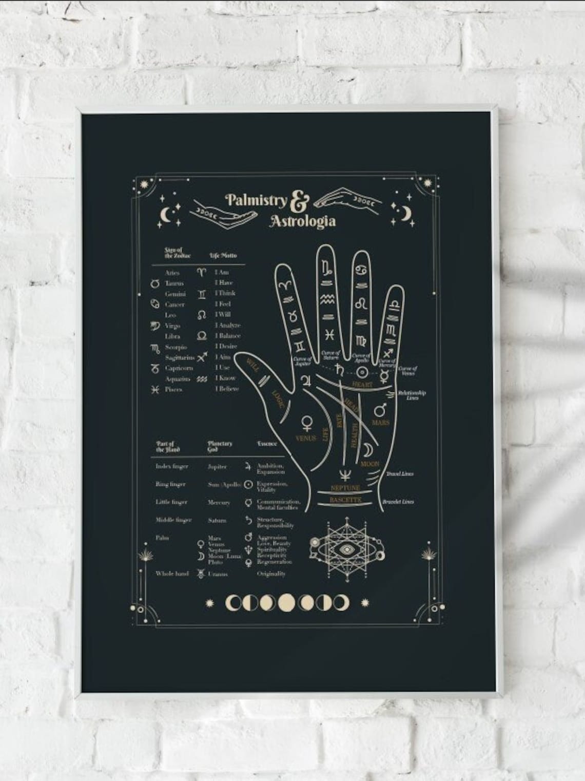 Palmistry & Astrology Poster Art - Digital Poster Art - Etsy