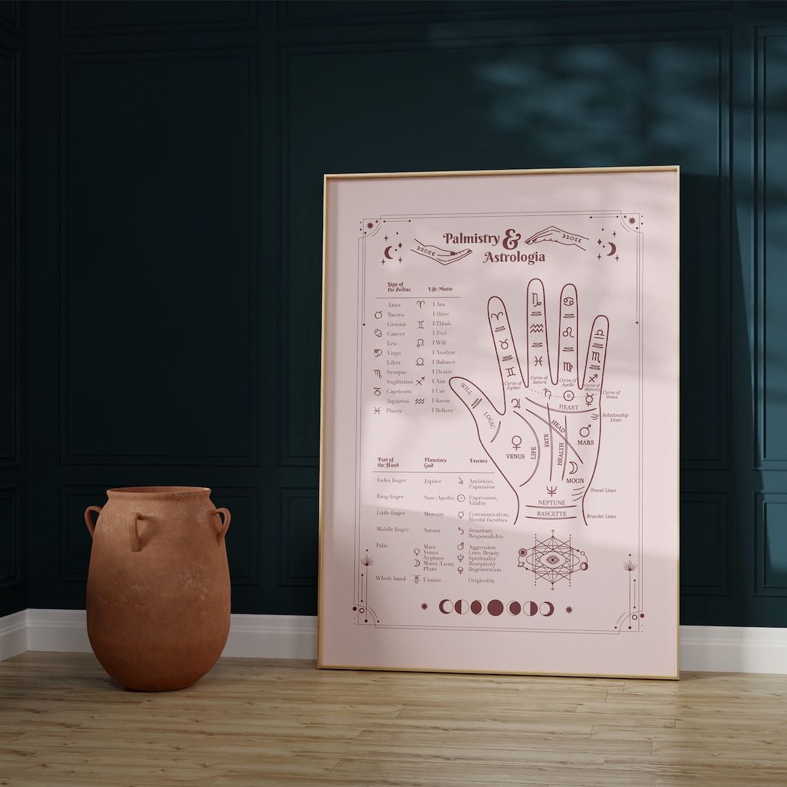 Palmistry & Palm Reading Guide - Cheat Sheet - Digital Poster Art - Etsy