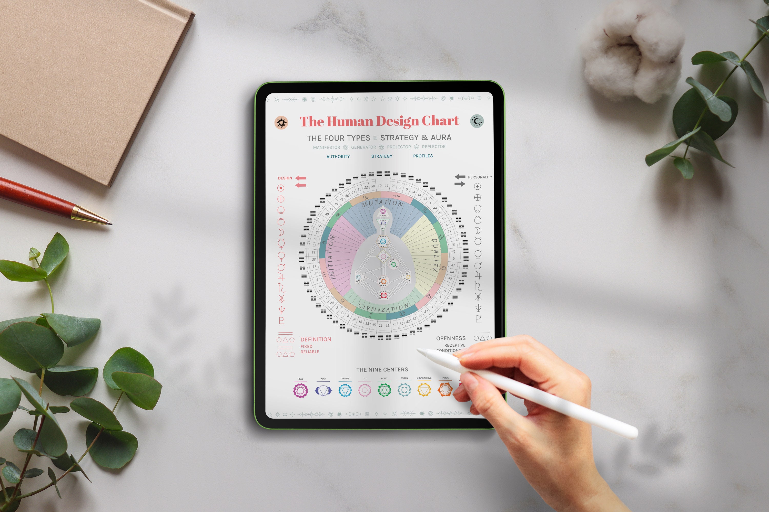 Human Design Chart: Ultimate Template for Personal Development Digital ...