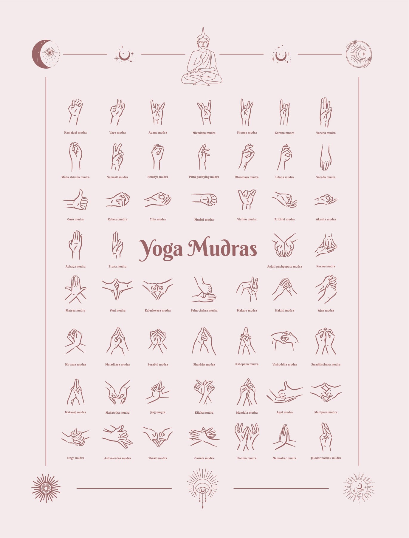 Yoga Mudra Poster Art Yoga Hands Digital Poster Art - Etsy