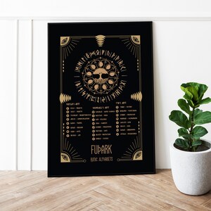 Futhark Rune Yggdrasill Poster Art - Digital Art Poster - Etsy