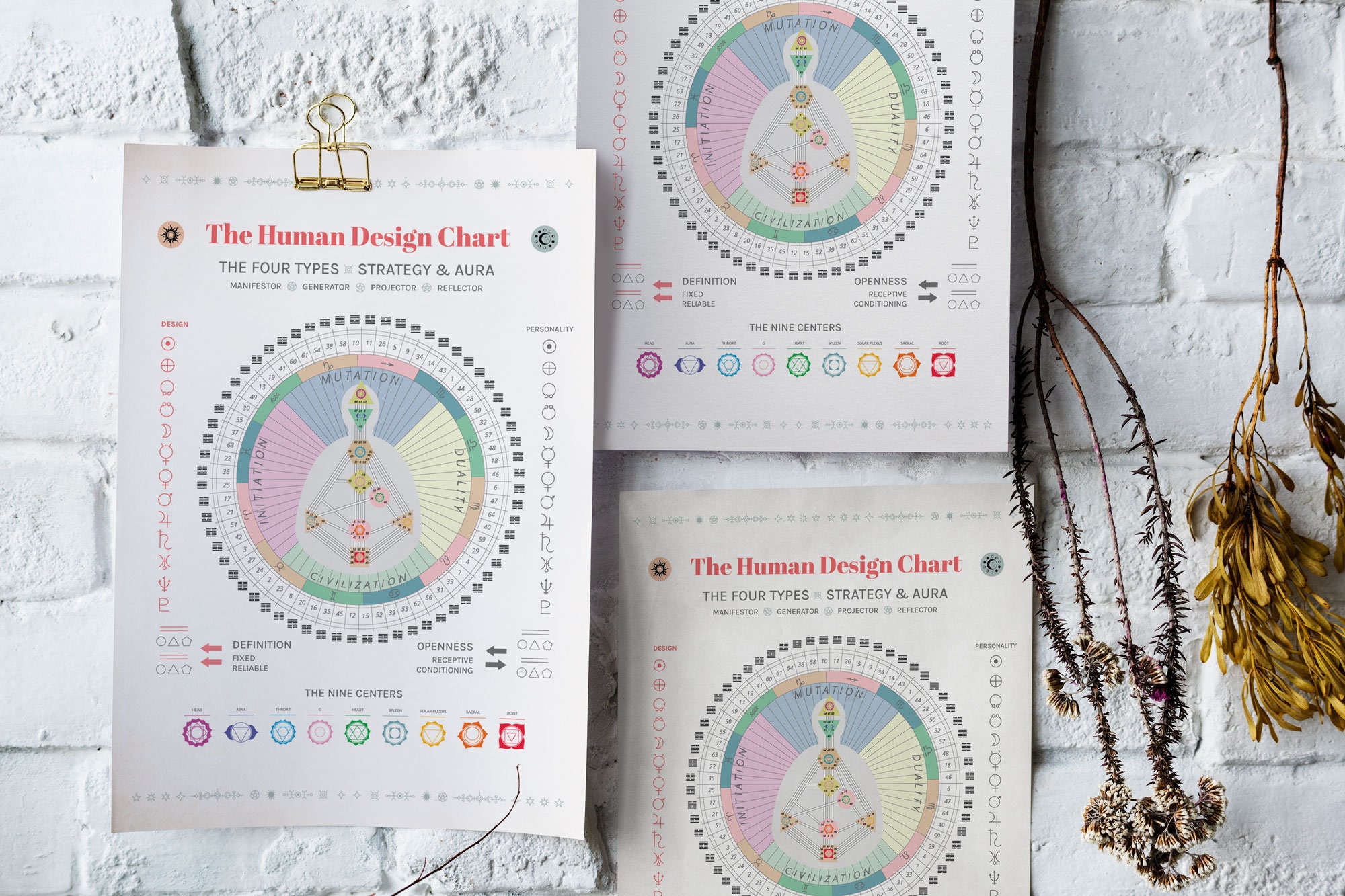 Human Design Chart: Ultimate Template for Personal Development Digital ...