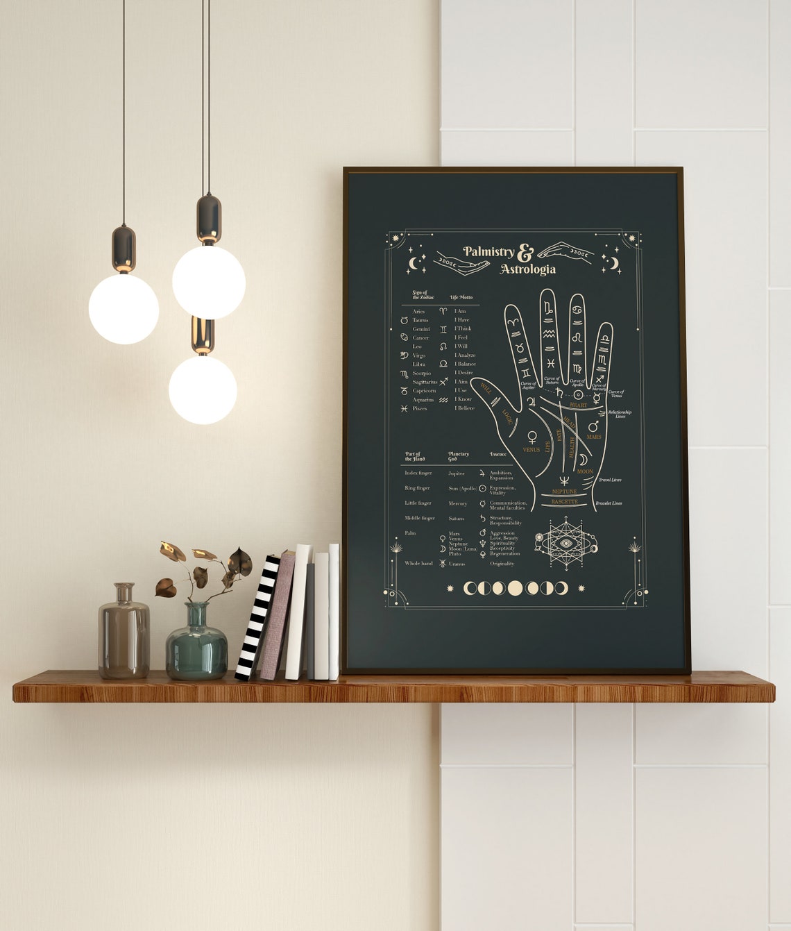 Palmistry & Astrology Poster Art Digital Poster Art - Etsy