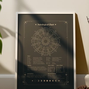 Astrological Chart - Astrological Cheat Sheet - Digital Poster Art - Etsy