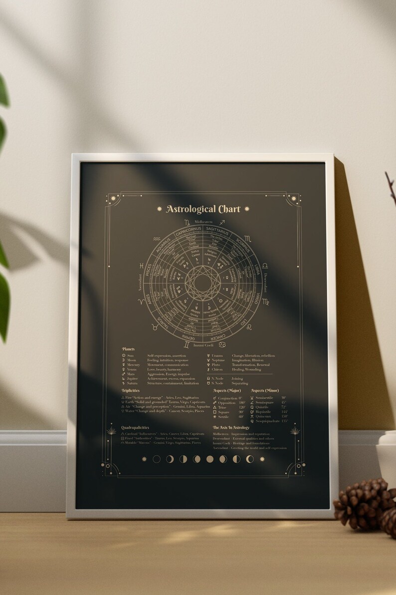 Astrological Chart - Astrological Cheat Sheet - Digital Poster Art - Etsy